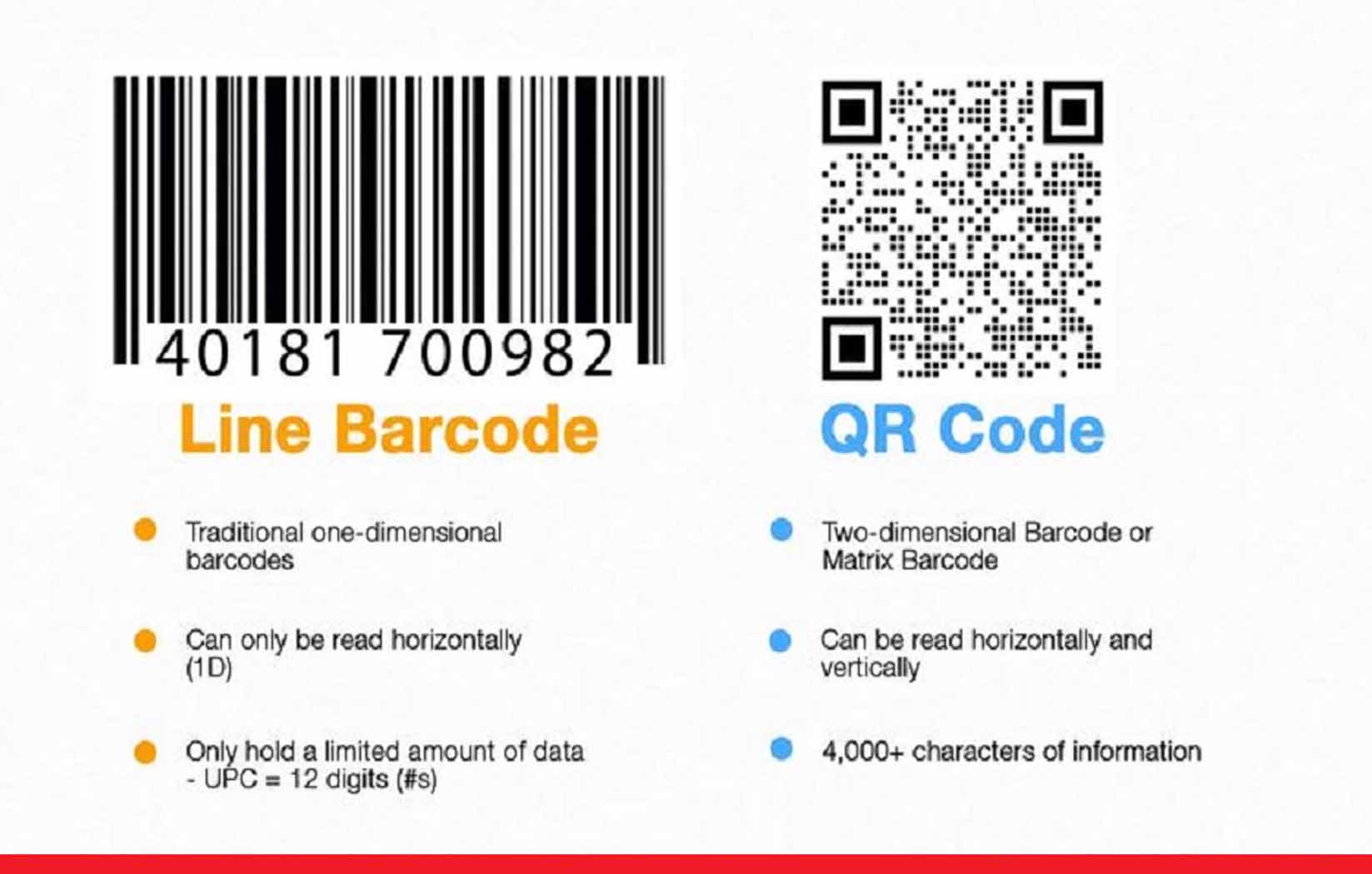 बार कोड और क्यूआर कोड में क्या है अंतर? दोनों में से कौन है ज्यादा ताकतवर news in hindi